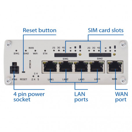 RUTX12 Router doble modem LTE cat6 balanceo de carga failover
